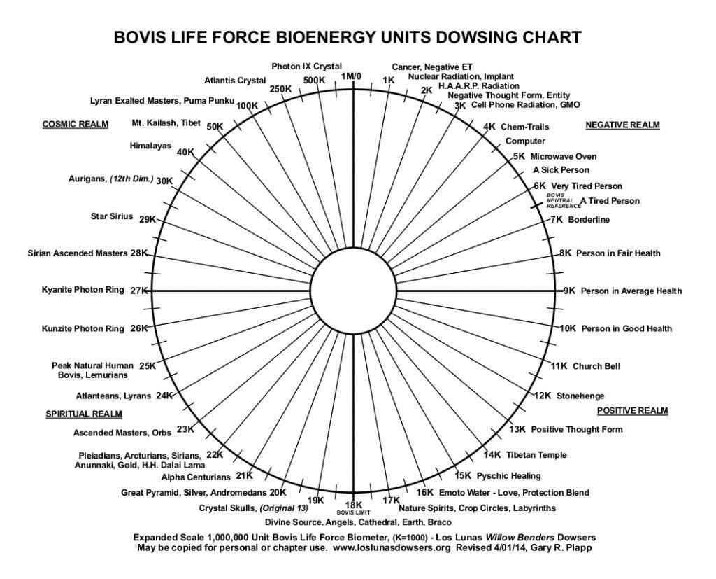 Miejsca mocy w Wielkiej Brytanii | "Nieznany Świat"- Klub Czytelników w ...
